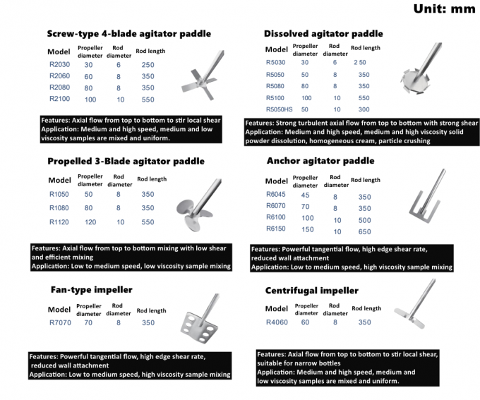 Electric Agitator Top Brushless Motor Laboratory Agitator for Small ...